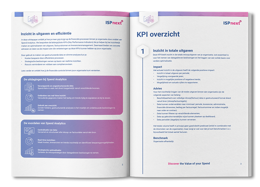 KPI overzicht: stuur op data en verbeter je prestaties